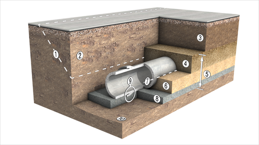 What Is the Embedment? | unitracc.com