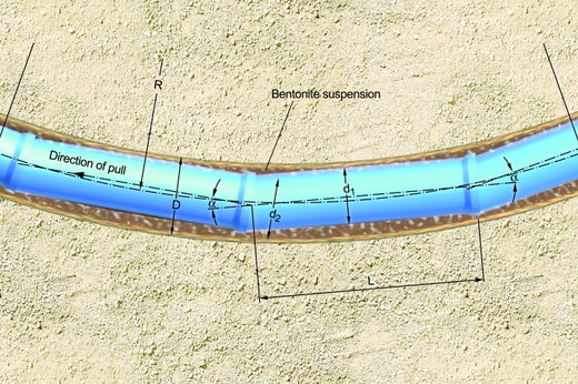 Permissible minimum curve radius for pipelines with restrained, angular ...